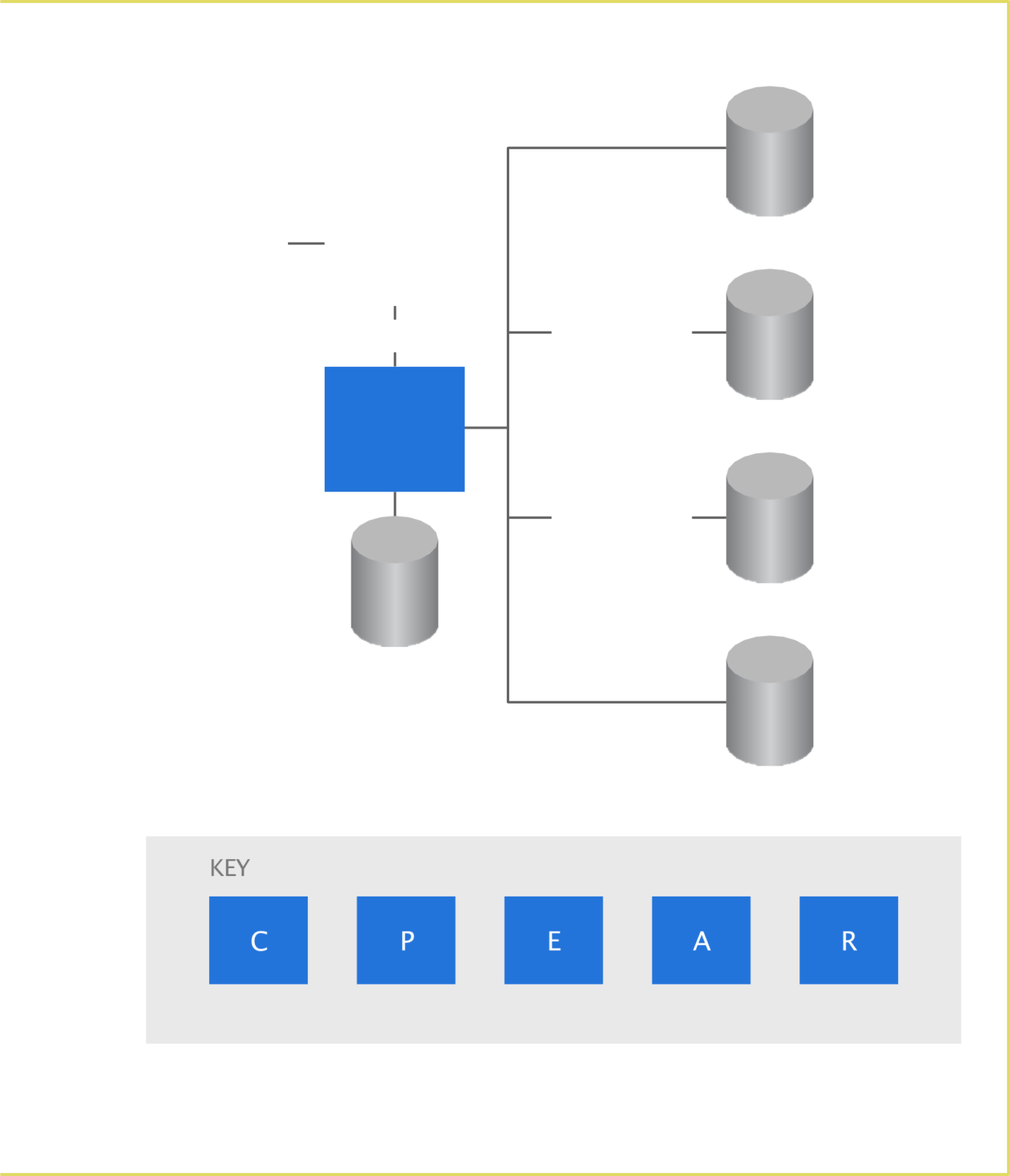 Asset Performance Management Solution I NeoMatrix & Ignition